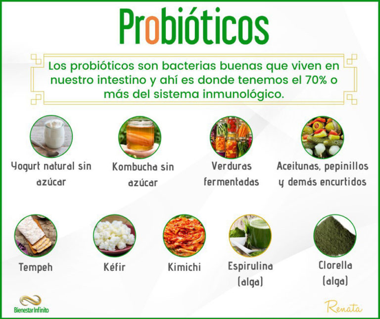 Probióticos - Bienestar Infinito